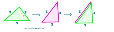 Online Lesson Triangle Sides Edges