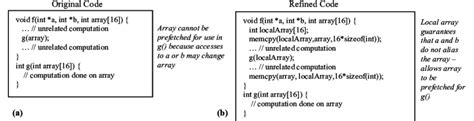 pass by value return for arrays a the array used in function g