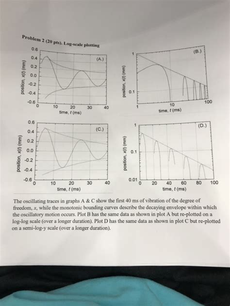 solved problem 2 20 pts log scale plotting w olx