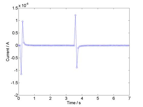 AND Gate Implementation Download Scientific Diagram