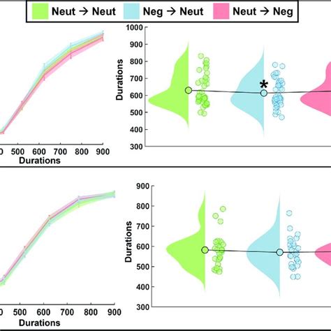 Pacemaker Accumulator Model Of Time Perception Scaler Expectancy Theory Download Scientific
