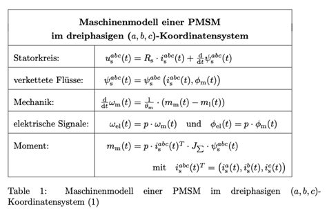 Align Equations In Table TeX LaTeX Stack Exchange