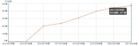 化学sci期刊推荐：acs Sensors
