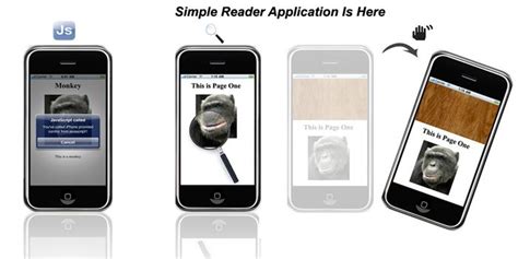 Building Simple Reader Application For Iphone Based On Uiwebview