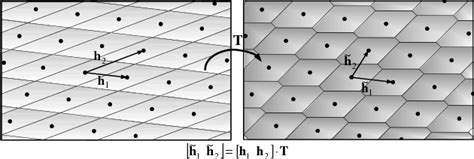 Figure From Improved Lattice Reduction Aided Detections For MIMO Systems Semantic Scholar