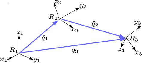 7 Simultaneous Dual Quaternion Transformations Can Be Expressed As A Download Scientific