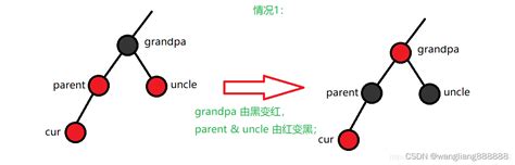 红黑树的变色与旋转红黑树根据颜色判断是否需要旋转 Csdn博客