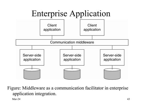 Chapter 1 Introduction To Distributed Systemppt Operating Systems Computer Software And