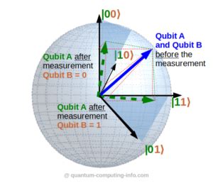 How To Visualize Quantum Entanglement Quantum Computing Info