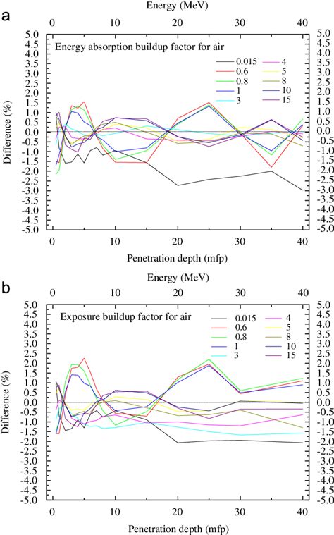 Difference Between Ansi Database And Present Work With Respect To Download Scientific