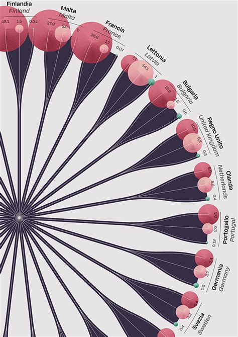 The Circle Data Visualizations Behance