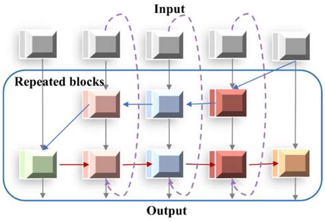 Bbw Yolo Intelligent Detection Algorithms For Aluminium Profile Material Surface Defects