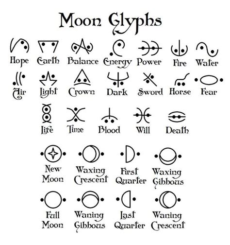 The Fascinating History Of The Moon Glyphs Molly Khan