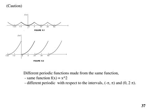 Ppt Chapter 7 Fourier Series Fourier 급수 Powerpoint Presentation Id 3318515