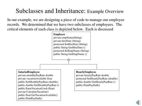 Ppt Basic Classes Subclasses And Inheritance Powerpoint Presentation