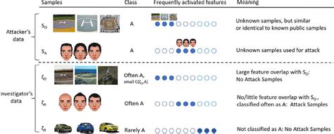 Investigation Of A Tampered System í µí°¸í µí± Using Samples ∶ í