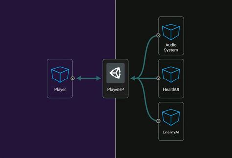 unity ile scriptableobject kullanımı verileri ayıklamak için güçlü bir