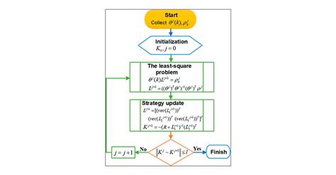 Reinforcement Learning Based Optimal Fault Tolerant Tracking Control Of Industrial Processes