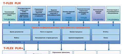 T Flex Docs Публикации