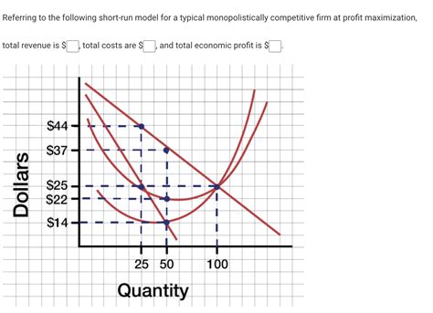 Solved Referring To The Following Short Run Model For A Chegg Com