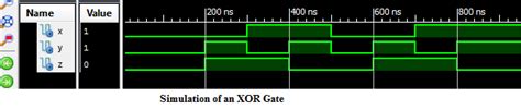 Design All Gates Using Vhdl Vhdl Lab Care4you