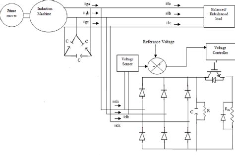 Figure 1 From Electronic Voltage And Frequency Controller Evfc For An Isolated Asynchronous