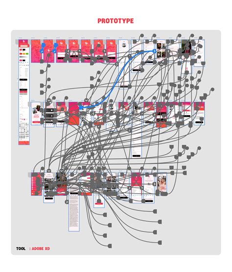 My Love Dating App UX UI Case Study Behance
