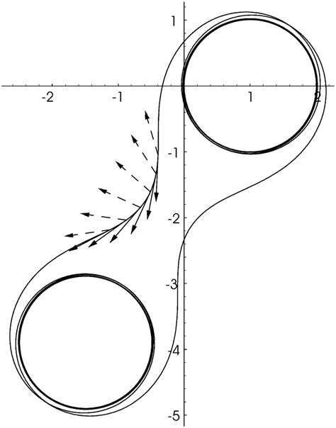 Negative Curvature During Backward Motion Of The Long Axis Of A