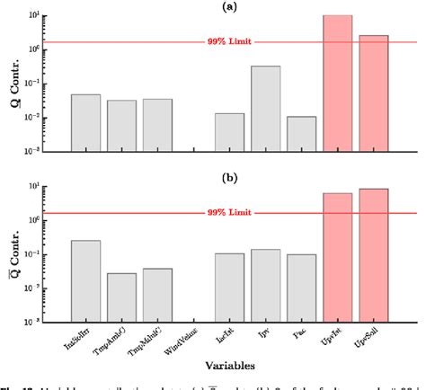 Table 1 From Shading Fault Detection In A Grid Connected Pv System Using Vertices Principal