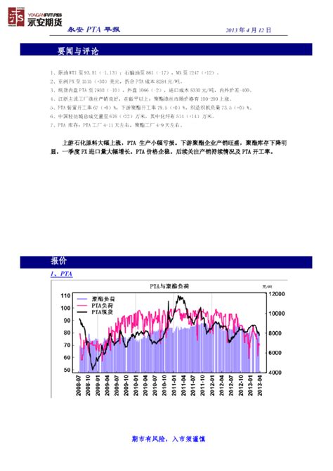 永安期货pta早报