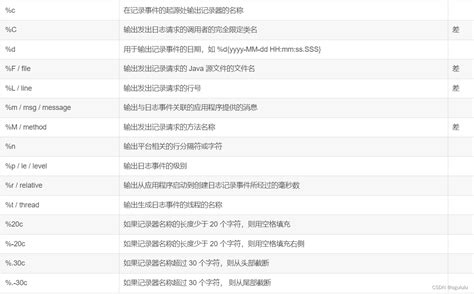 日志框架 Logback学习记录四logback根据日志等级颜色 Csdn博客