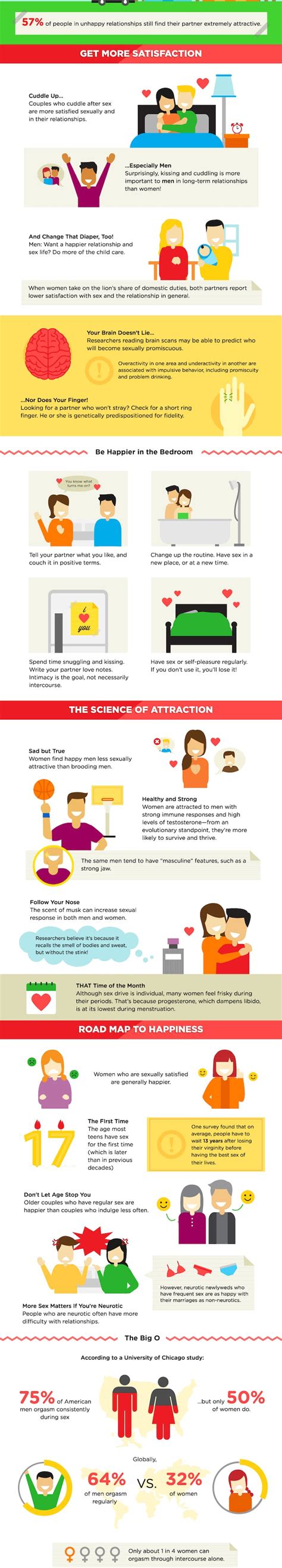 Does Having More Sex Make You Happier These Statistics Might Surprise You