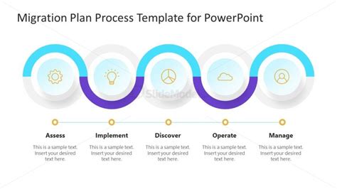 Migration Plan Process Template SlideModel