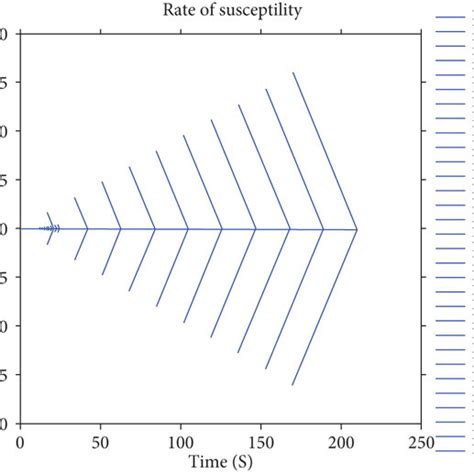 Vulnerability Rate For 31 Datasets Download Scientific Diagram