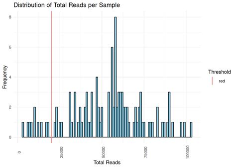 Data Science For Biology Workshop Series Group B Menstruation Data