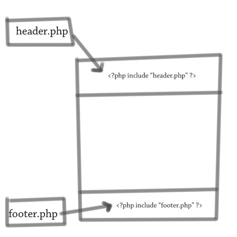 Javascript How To Make New Pages Without Repeating Everything Php Css Html Stack Overflow