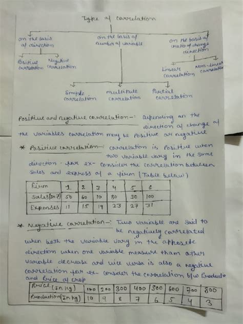 ankit pandey bs assignment 2 a itm 21032 pdf