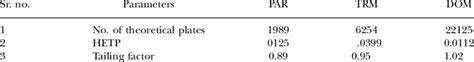 Results Of System Suitability Download Table