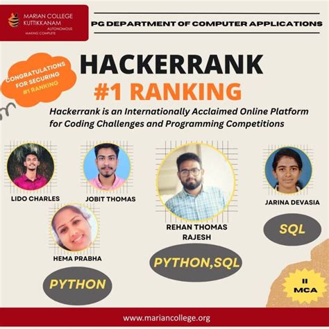 Rehan Thomas Rajesh On Linkedin Hackerrank Achievement