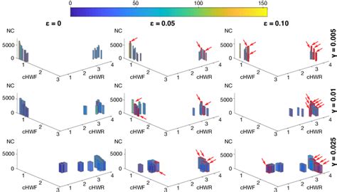synthesised pareto optimal designs for the gfs model and experiments