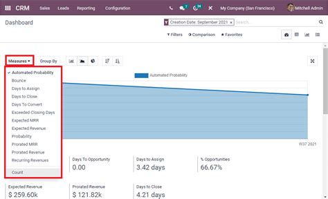Reporting In Odoo 15 CRM Odoo V15 Book