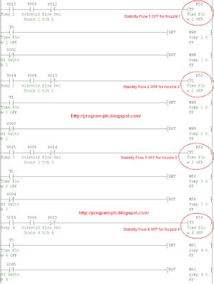PLC Mitsubishi For Filling Machine