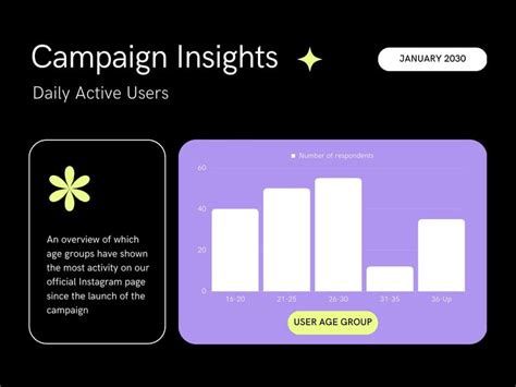 Customize 15 Histogram Graphs Templates Online Canva