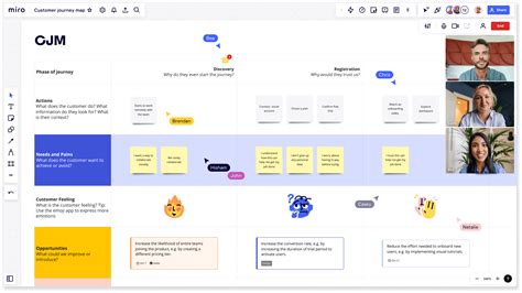 what is a customer journey map tips and examples miro