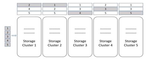 software framework mapreduce download scientific diagram