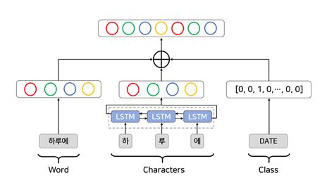 GitHub Monologg Naver Nlp Challenge NER Task For Naver NLP Challenge Rd Place