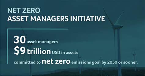 Net Zero Asset Managers Commitment Inherent Group Lp