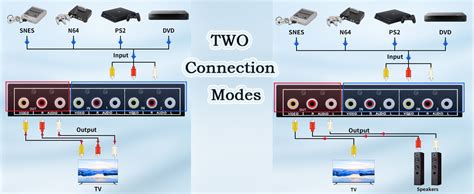 Rca Switch 2 In 1 Out Composite Video L R Audio Switcher Selector Box 2x1 Bolaazul