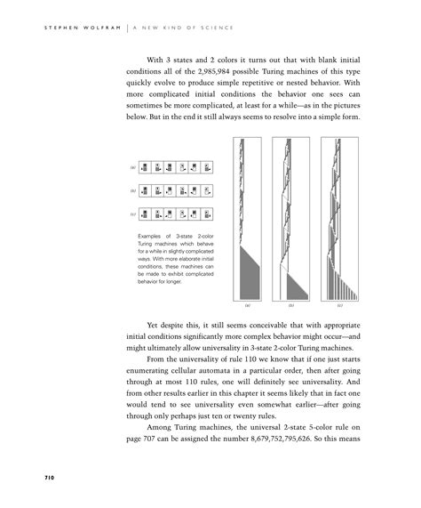 Universality In Turing Machines And Other Systems A New Kind Of Science Online By Stephen