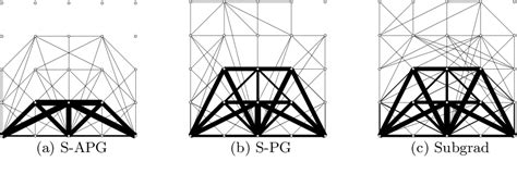 Figure 3 From On A Minimization Problem Of The Maximum Generalized Eigenvalue Properties And